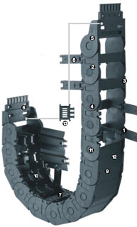 igus® Energy Chain: Series 2600